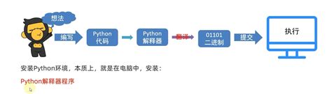 Python基础,黑马最新配套视频笔记黑马python60 Csdn博客 Python基础,黑马最新配套视频笔记黑马python60 Csdn博客