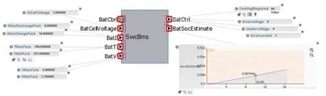 Autosar Builder Car Design Software Catia Dassault Systèmes