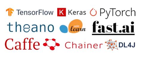 Exploring Deep Learning With Python Basics And Beyond