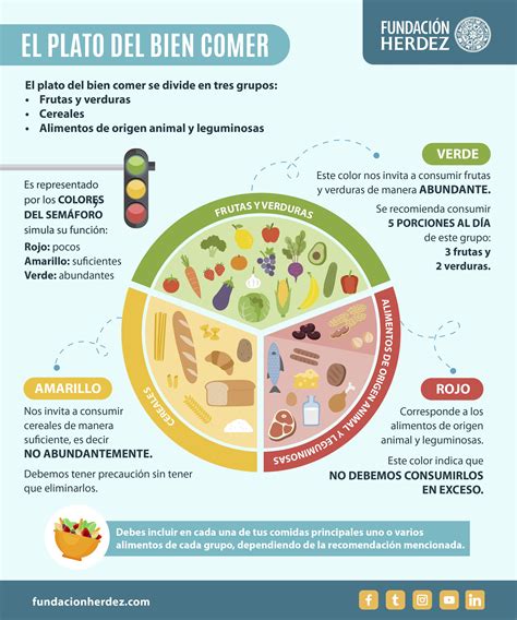 Plato del Bien Comer Fundación Herdez