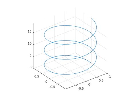 Plotting In 3d