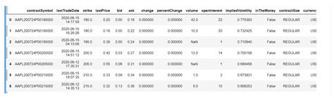 用 python 通过雅虎财经获取股票数据 知乎