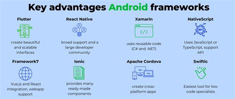 The Best Android Application Development Frameworks PNN Soft