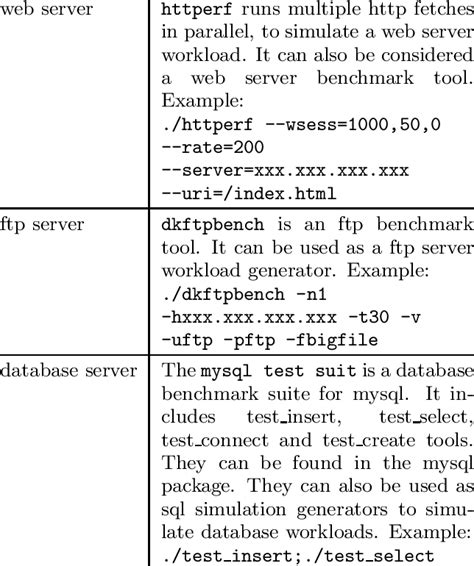 Workload Simulation System Class Workload Generator Download Table