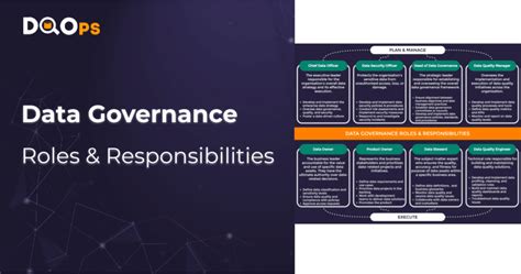 Data Governance Roles And Responsibilities Dqops