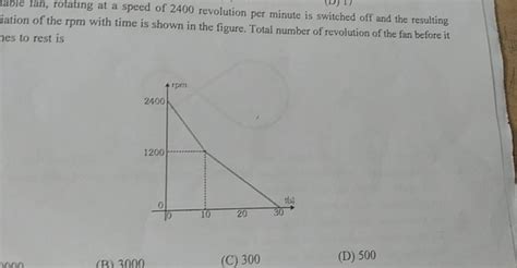 table fan rotating at a speed of 2400 revolution per minute is switched