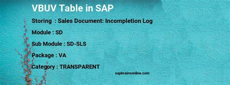 Vbuv Sap Table For Sales Document Incompletion Log