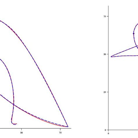 Pdf Weighted Polynomial Approximation Of Rational B Zier Curves