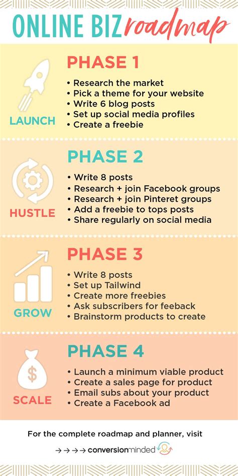 What Should I Be Working On Right Now The Diy Your Biz Blueprint Artofit