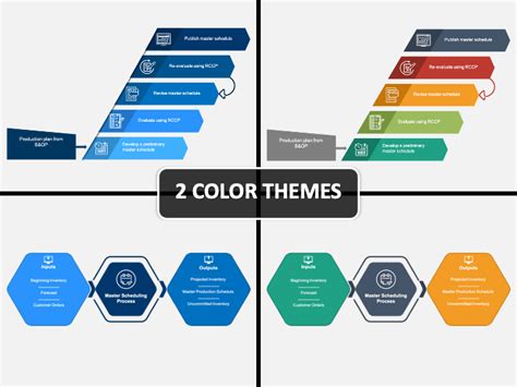 Master Scheduling Powerpoint And Google Slides Template Ppt Slides