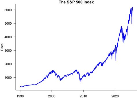 11 Time Series Financial Risk Forecasting Notebook