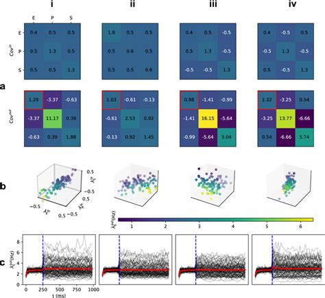 Simulation Of Trial By Trial Variability Controlled By Input Balance In