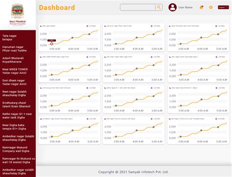 Industrial Iot Temperature Monitoring Solution Project Release Samyak