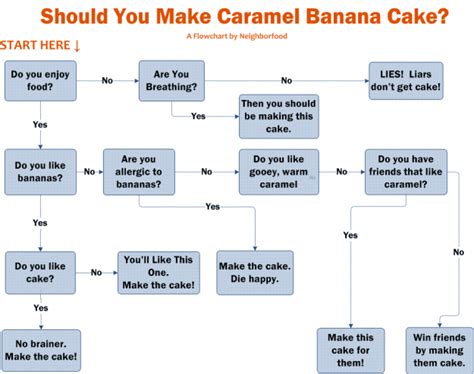 Banana Caramel Bundt Cake Neighborfoodblog Com