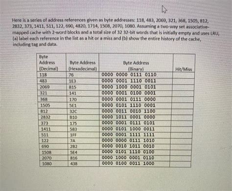 solved here is a series of address references given as byte