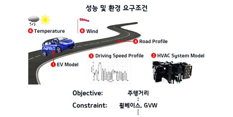 Xev 시스템 아키텍쳐 모델 Kia Special Vehicle 공식 웹사이트