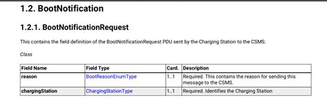 Ocpp 201 Json Schema Vs Spec Rocpp
