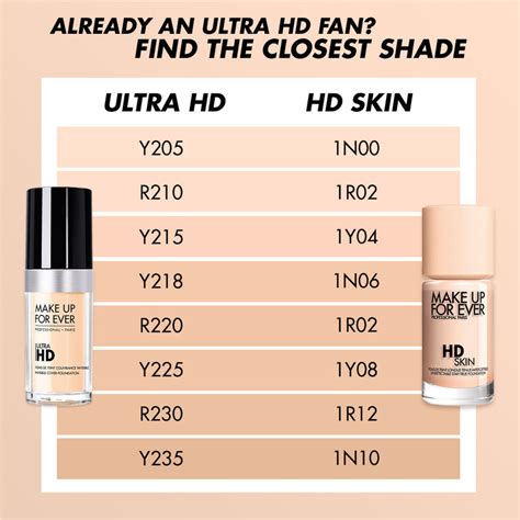 Makeup Forever Hd Foundation Black Skin