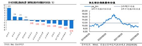 八月金股哪家强？平安勇夺第一！安信金股月升13表现超腾讯