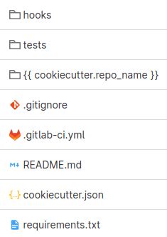 Cookiecutter Template Structure Project Template Documentation