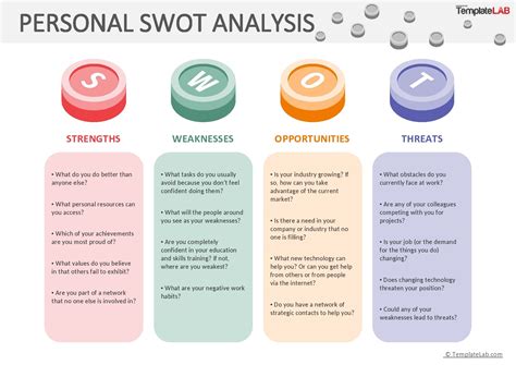 Personal Swot Analysis Complete Guide Examples 51 Off