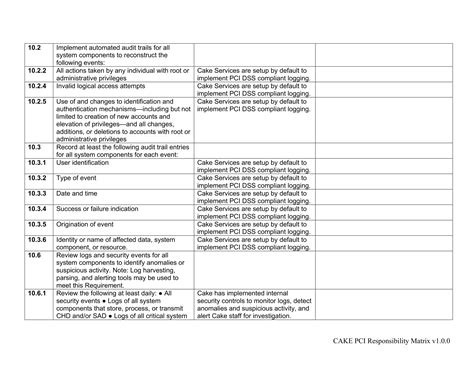 Pci Responsibility Matrix Template