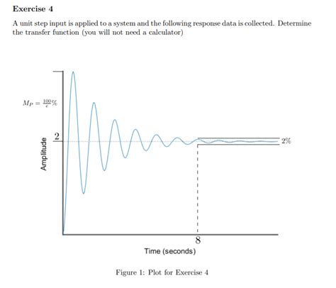 Solved Exercise A Unit Step Input Is Applied To A System Chegg Com
