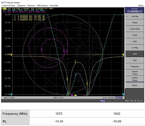 디지털 세상을 떠받치는 아날로그 기술 3 Gps와 안테나 빈티지 오디오 콘텐츠와 판매 오디오퍼브