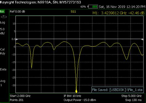 b reflection coefficient of the unit port in real vna format fig 7 c download scientific