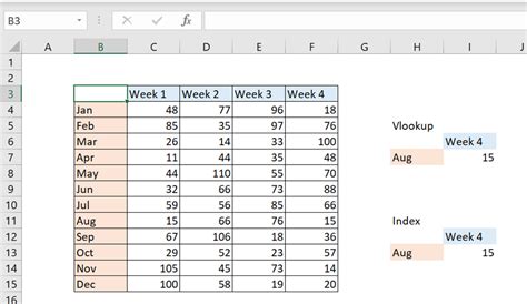 difference between index and vlookup function advanced level
