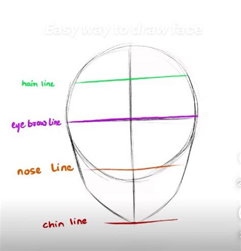Easy Way To Draw Face Face Drawing Pencil Drawings For Beginners Drawing Tutorial Face