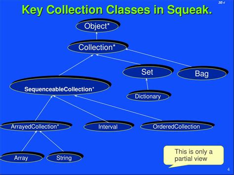 ppt collections in squeak powerpoint presentation free download id