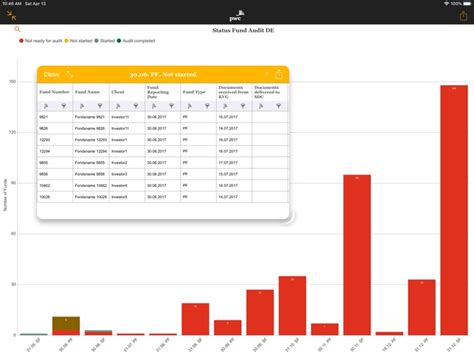 Pwcs Audit Dashboard By Pricewaterhousecoopers Gmbh Wpg