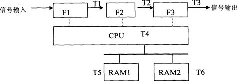 fault positioning method eureka patsnap