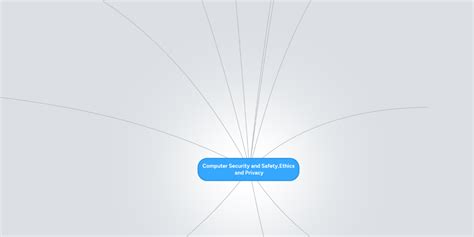 Computer Security And Safetyethics And Privacy Mindmeister Mind Map