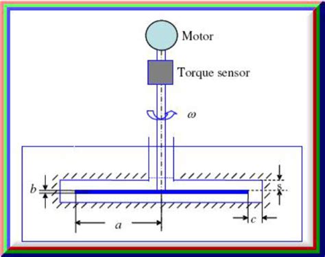 Schematic Of Rotating Disk Apparatus Jafargholinejad Et Al 2011 Download Scientific Diagram