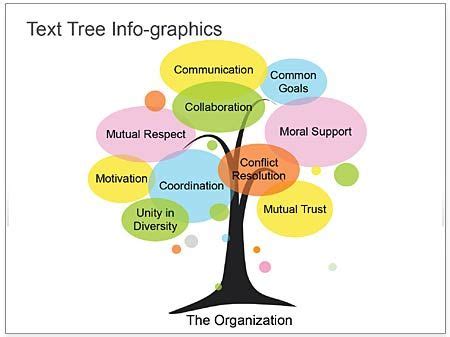 An Idea To Use A Text Tree Info Graphic Point Com Using Editable Ppt Products Use