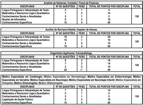Concurso Público Votorantim 2022 Confira Cenário De Oportunidades