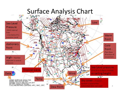 The Surface Analysis Chart Depicts Ponasa