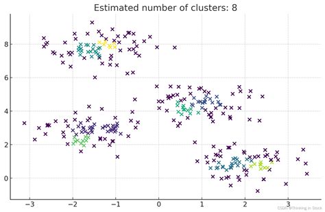 【理解机器学习算法】之clustering算法dbscan