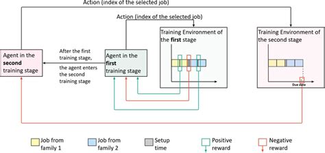 The Process Of The Two Stage Training Strategy Download Scientific