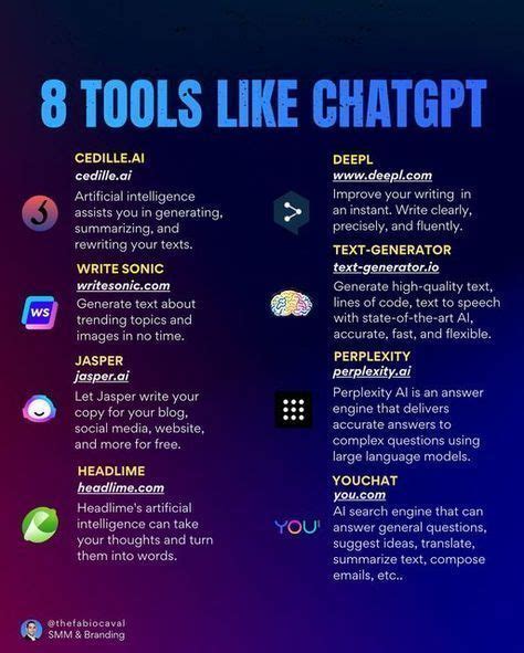 Dr Ganapathi Pulipaka On Linkedin Chatgpt Bigdata Analytics Datascience Ai