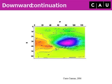 Fft For Data Filtering The Fourier Transformation Fourier