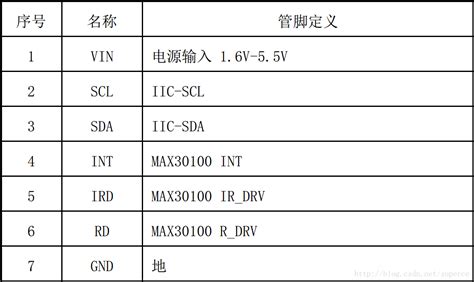 Max30100心率血氧模块（一）max30100工作原理 Csdn博客