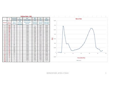 Quantification Of MTBF MTTR From Field Or Test Data PDF
