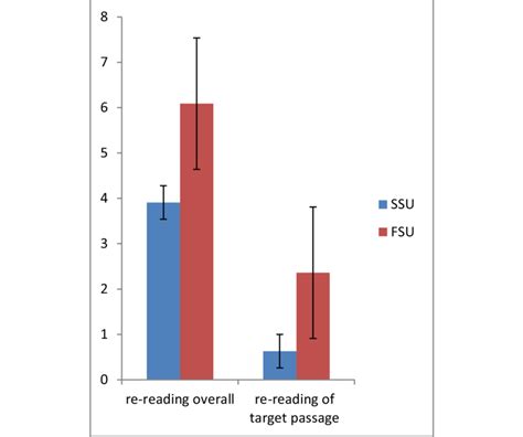 frequency of task related reading absolute values download