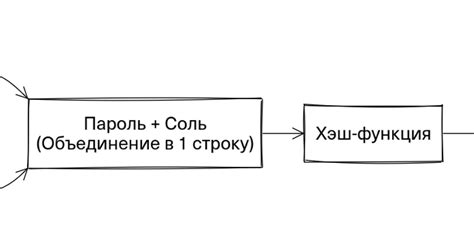 Храним пароли безопасно Интерактивное руководство по Bcrypt в Python — Teletype