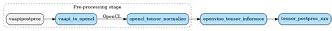 ③ Gstreamer Bin Elements — Intel® Deep Learning Streamer Intel® Dl