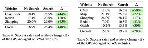 Reasoning Skills Of Large Language Models Are Often Overestimated Sports Hip Hop And Piff The
