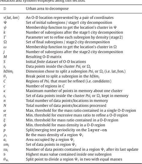 table 1 from time evolving o d matrix estimation using high speed gps